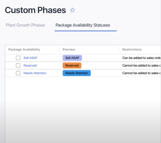 Understanding Canix's Custom Package Availability Statuses